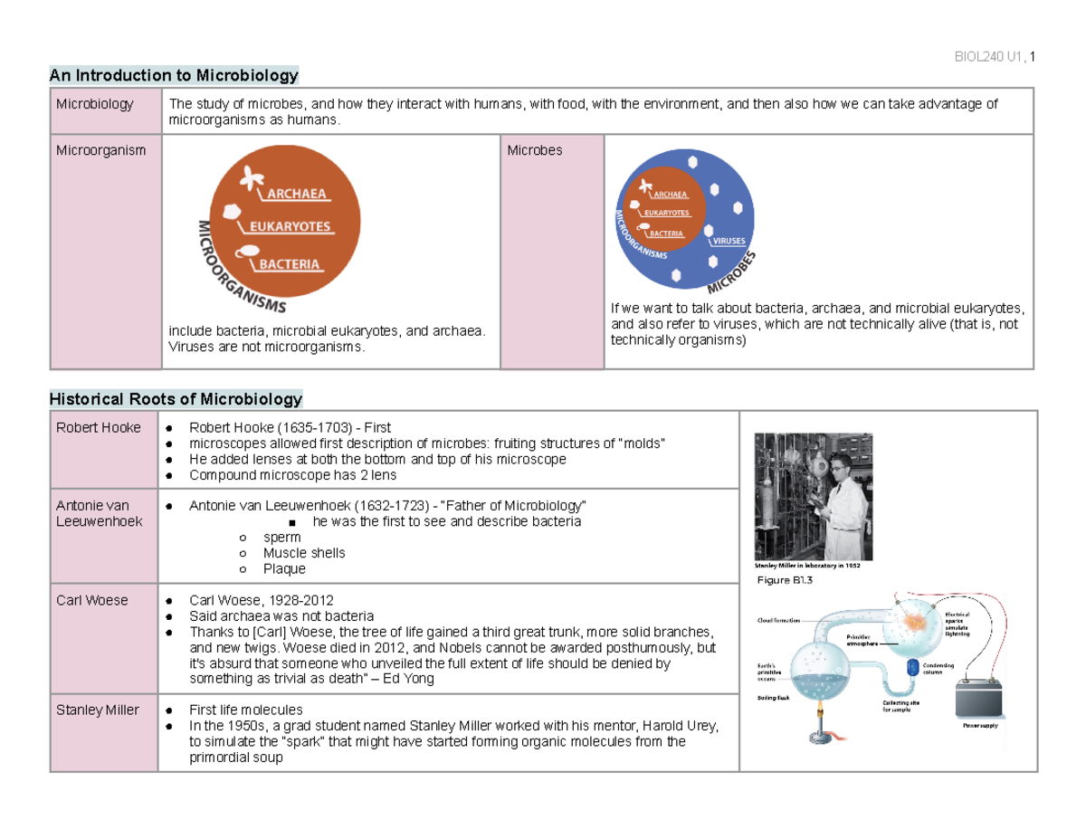 Module 1, BIOL 240 - Lecture notes - An Introduction to Microbiology ...