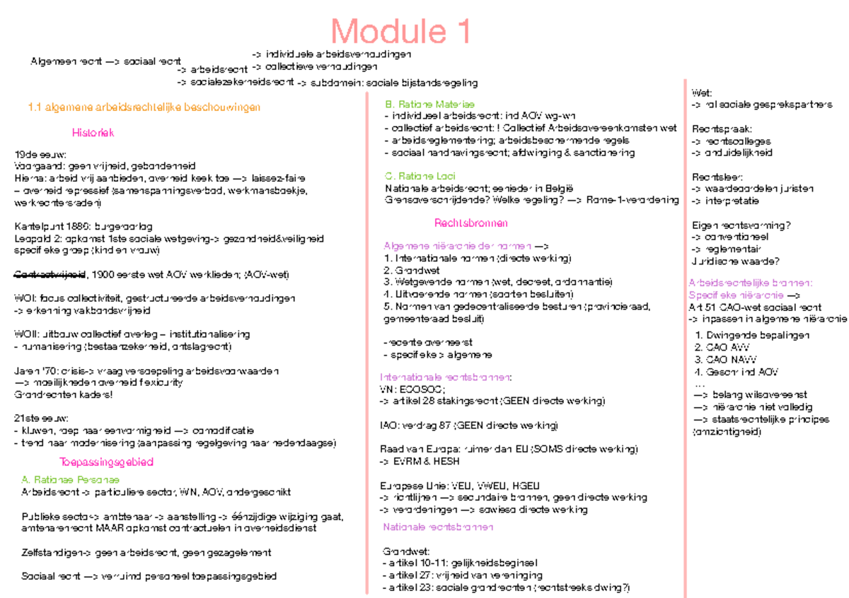 Sociale wetgeving schema - Module 1 Algemeen recht —> sociaal recht ...