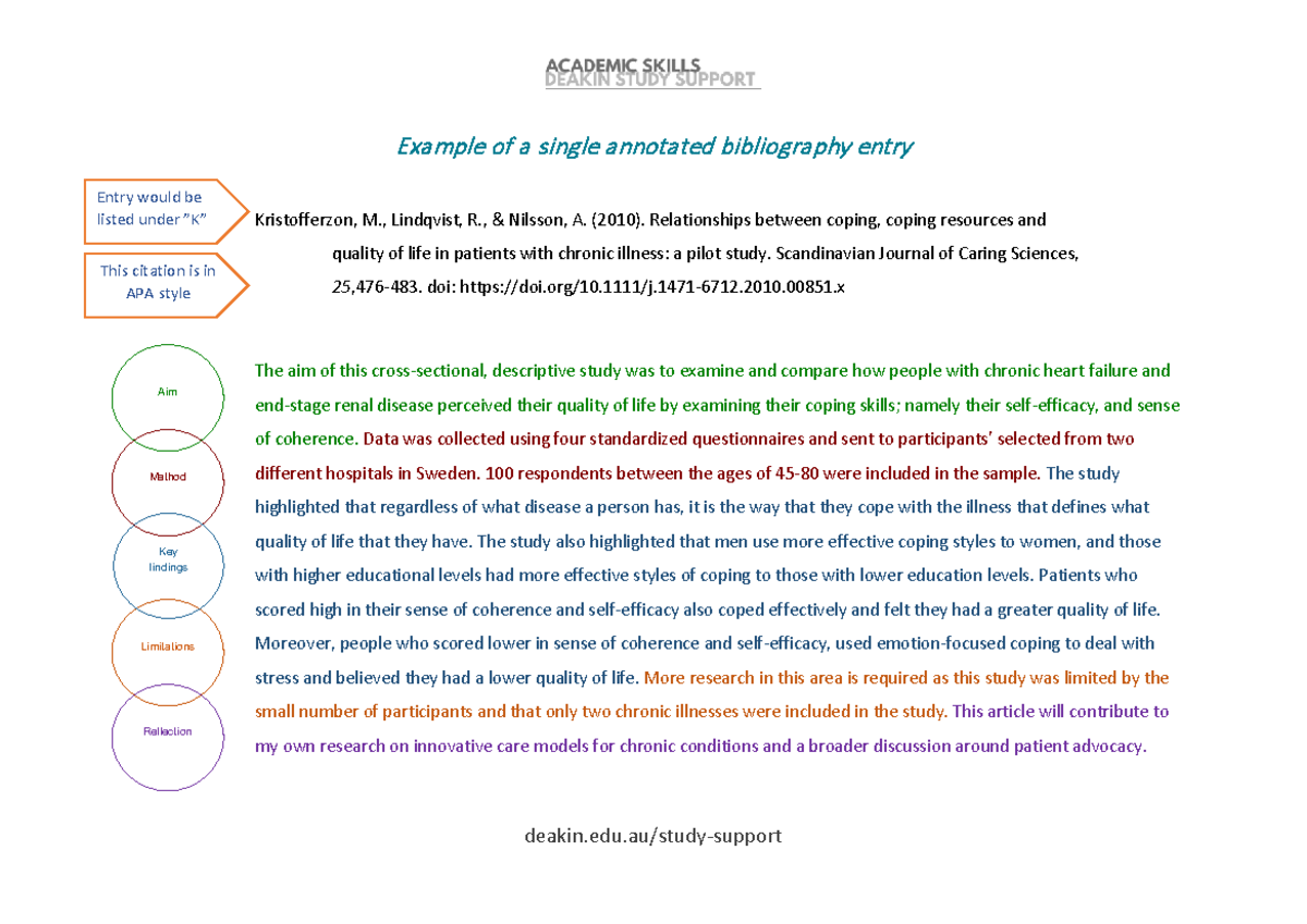 Example-of-an-annotated-bibliography-entry Academic-Skills Deakin-Study ...