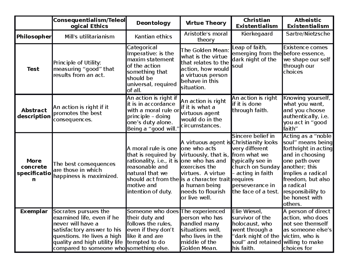 Ethics Chartfor ESM - Ethical notes on Social Media - Consequentialism ...