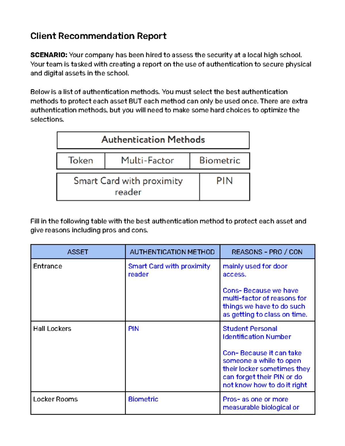 Z'Ontae Simpson 1.1.5 Client Recommendation Report - Authentication ...
