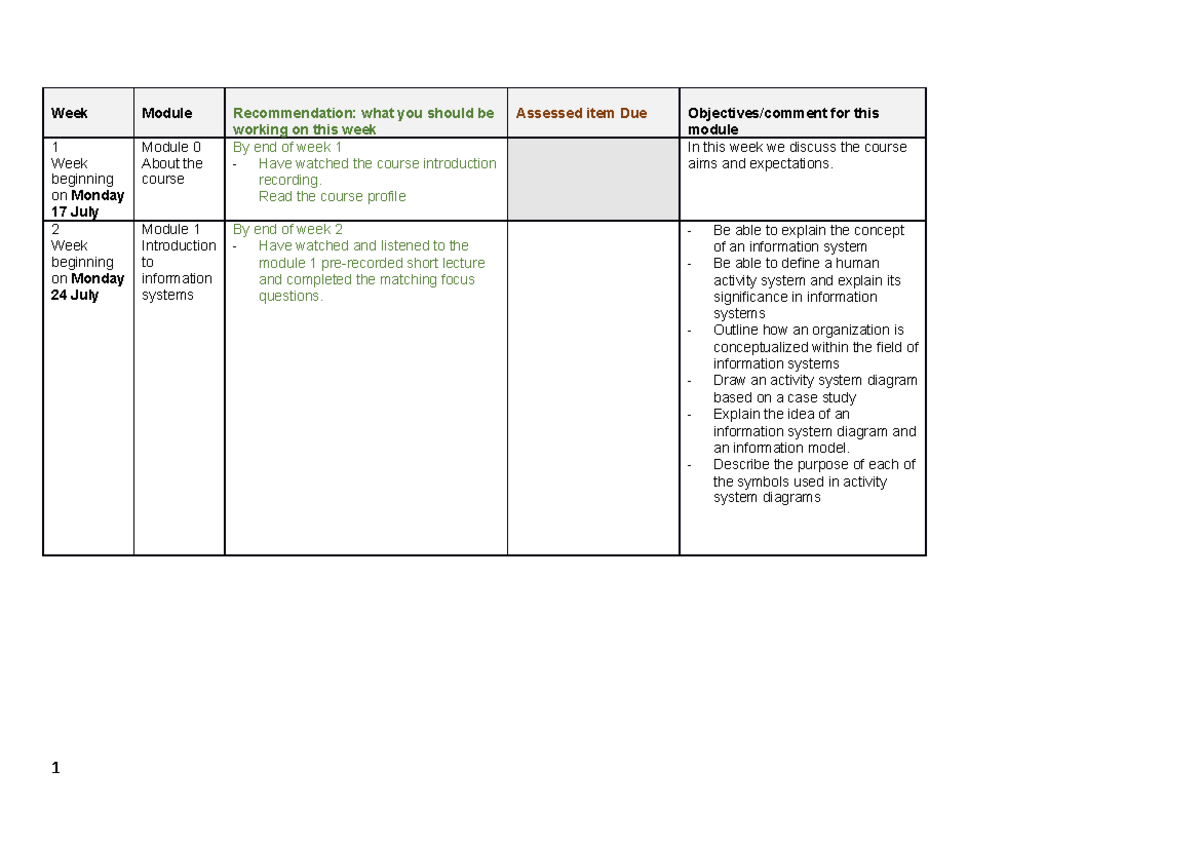 Weekly Schedule - lecture notes - working on this week module 1 Week ...