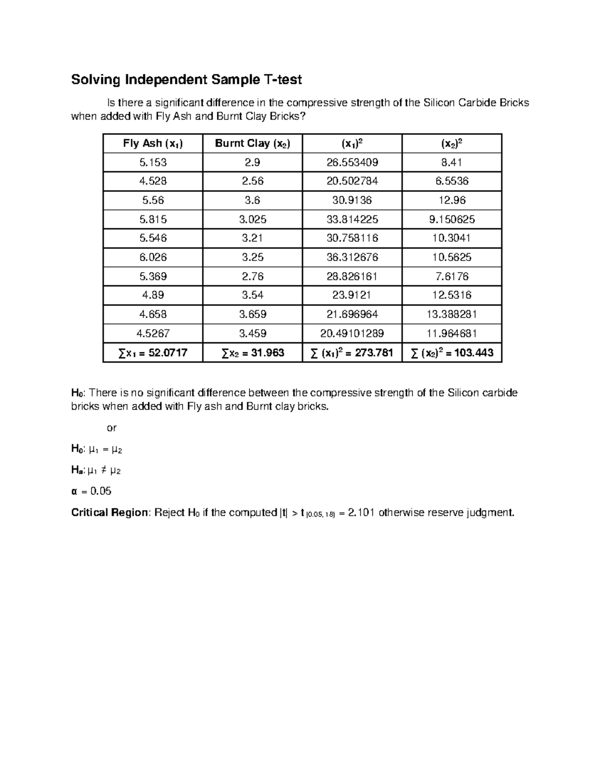 T-test Independent Sample Problem - Solving Independent Sample T-test ...
