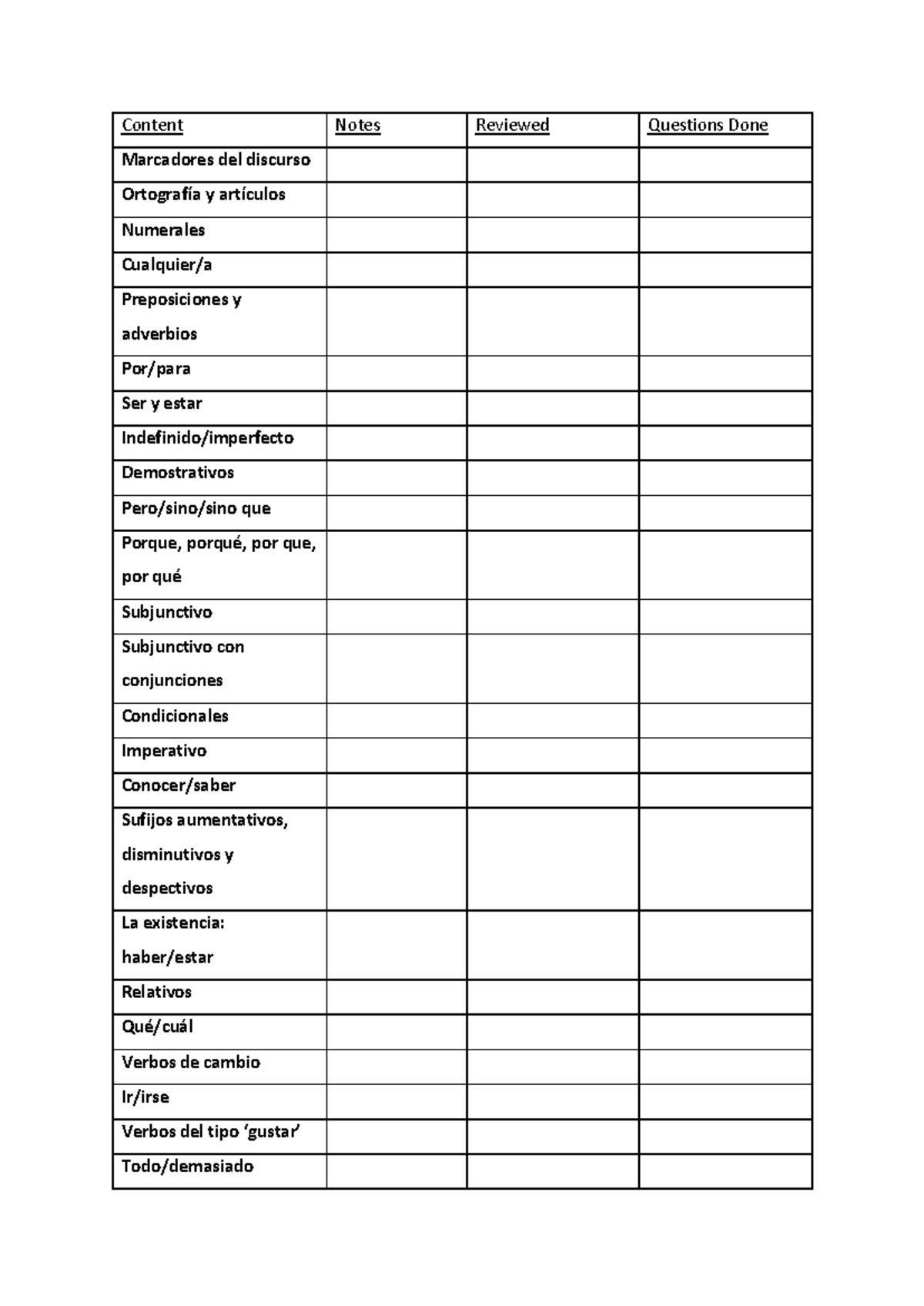 Spanish Grammar Checklist - 444Z0003 - Content Notes Reviewed Questions ...