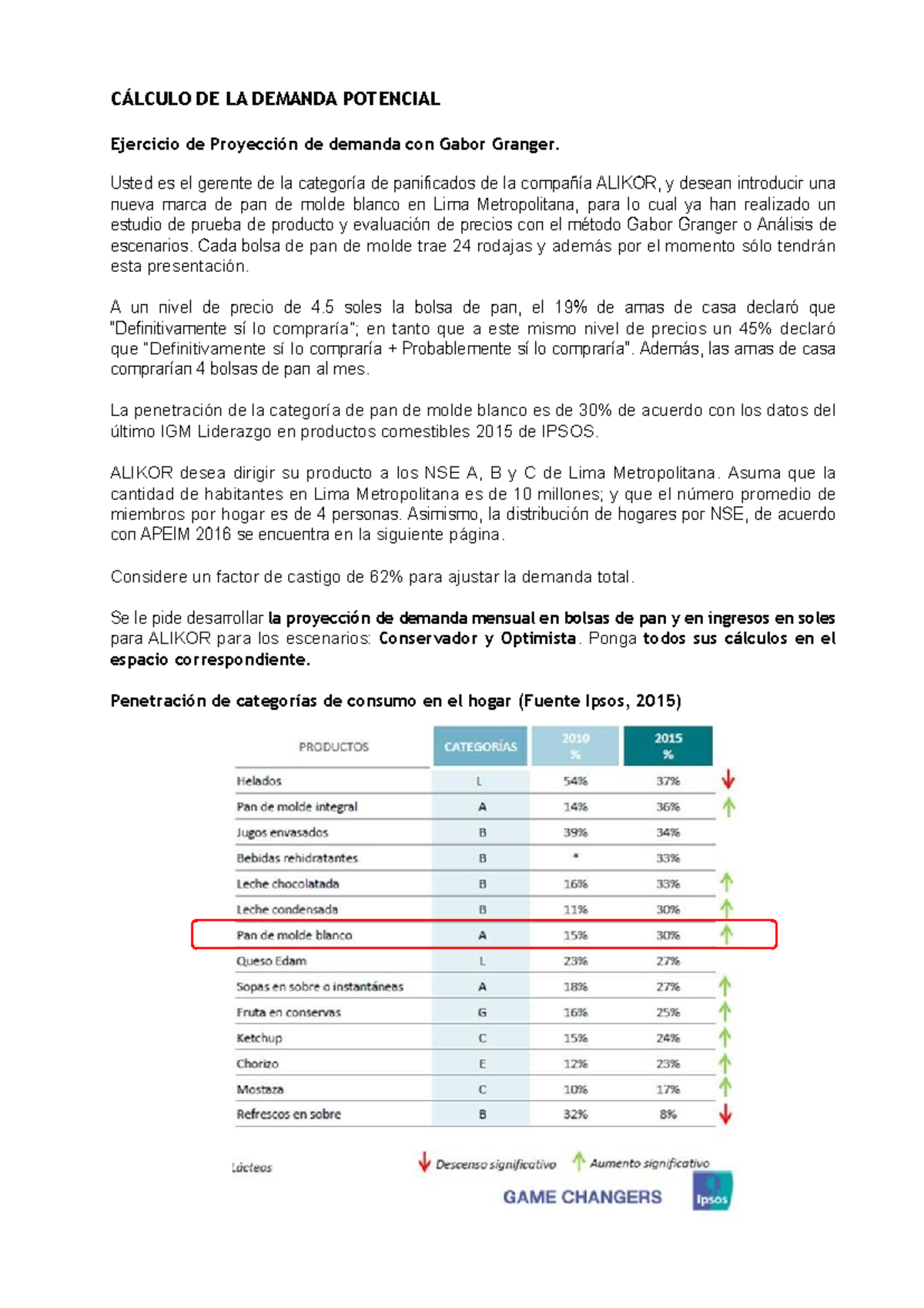 Ejercicio demanda potencial pan de molde Alikor - CÁLCULO DE LA DEMANDA ...