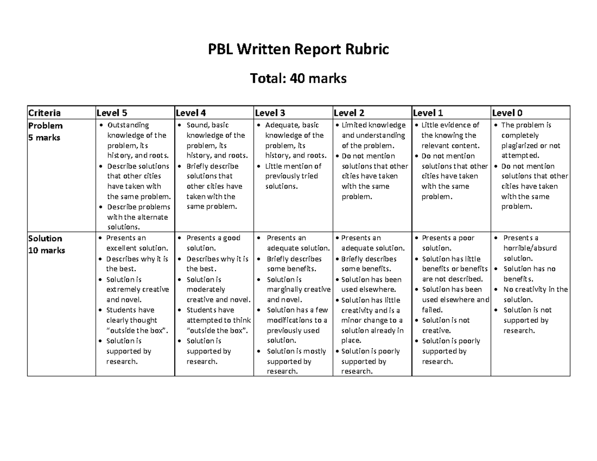 PBL Report Rubric - asadasdasdasdasdasdasd - PBL Written Report Rubric ...