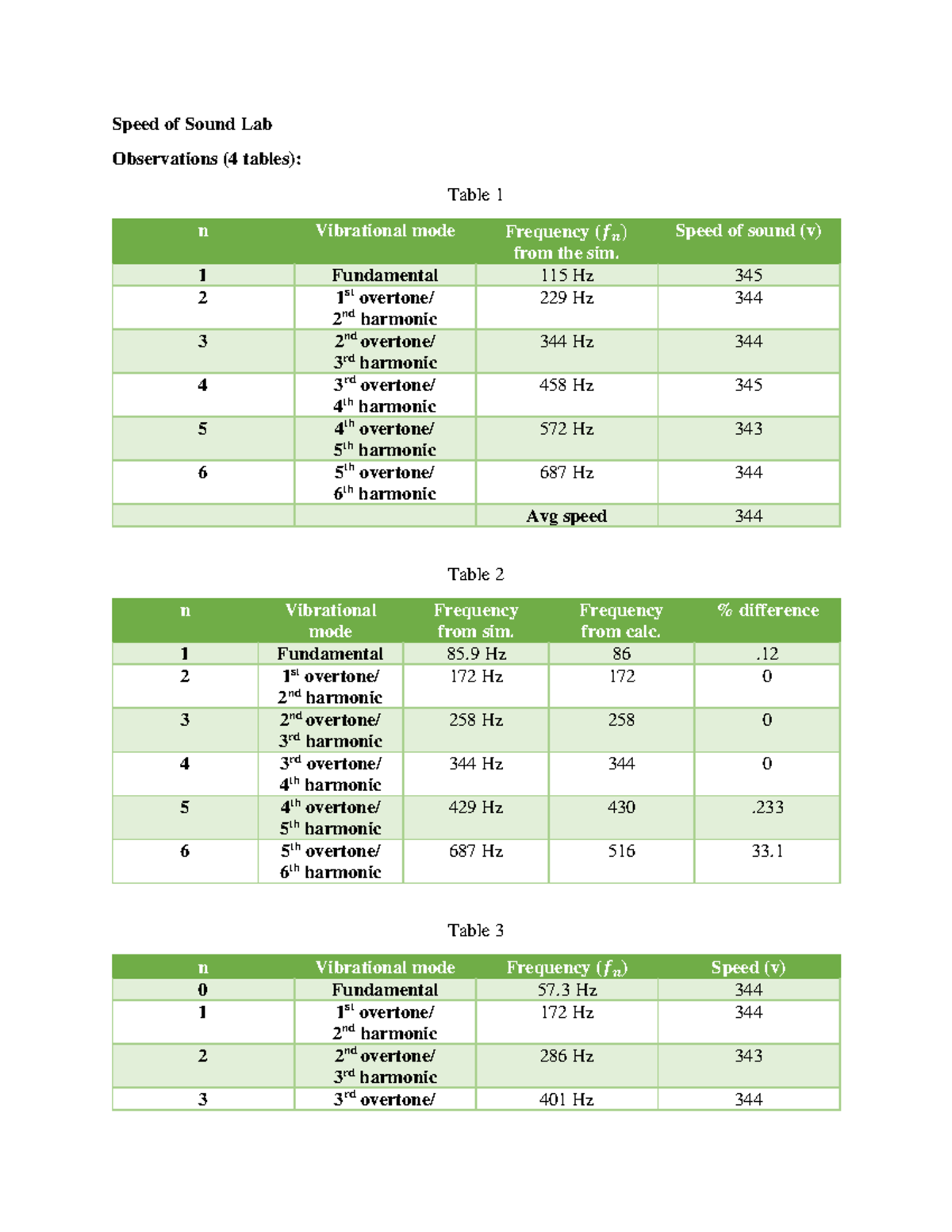 General Physics: Speed of Sound Lab Work - Speed of Sound Lab ...