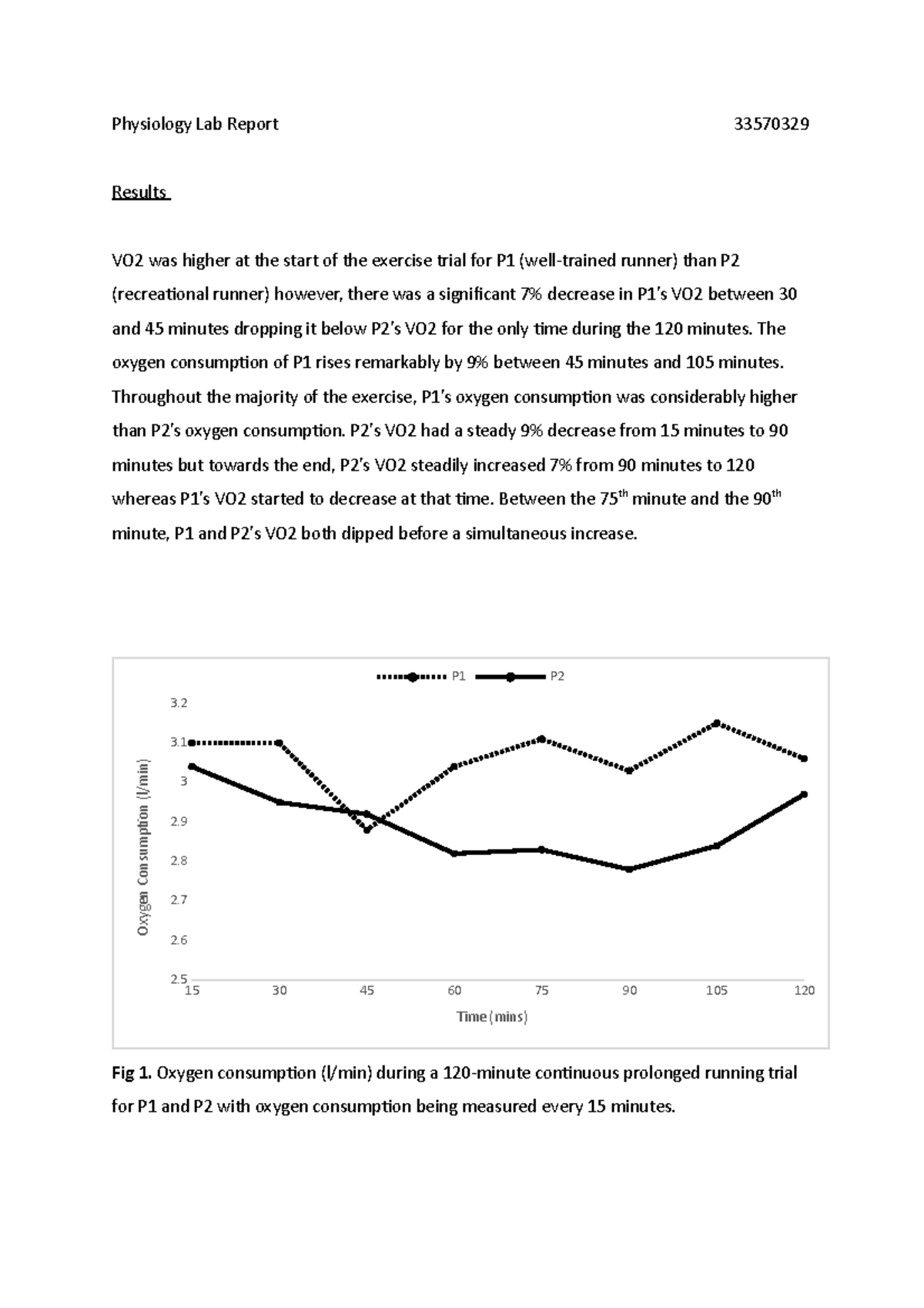 Physiology Lab Report 33570329 - Physiology Lab Report 33570329 Results ...