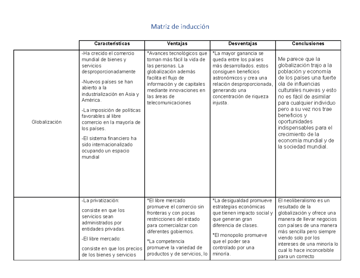 U1 act1.1 Sanchez Gutierrez Jasiel Isaac - Matriz de inducción ...