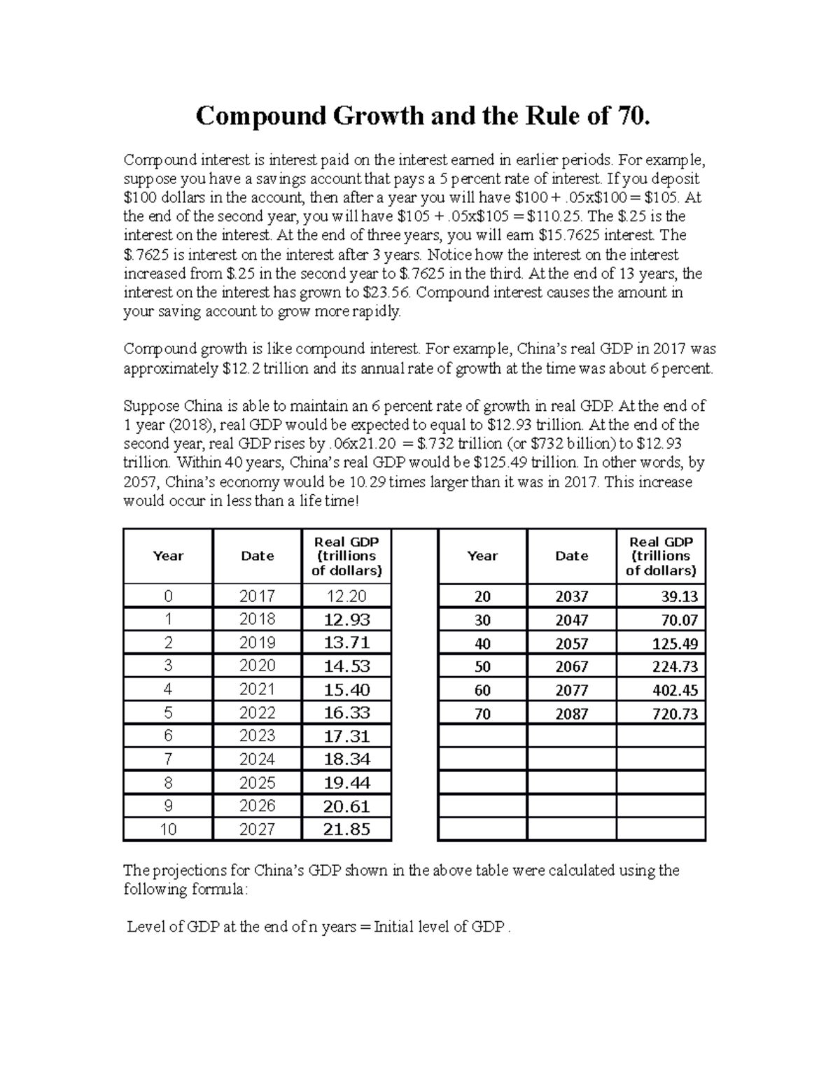 Compund Growth Ruleof 70 1102 Fall2019 - Compound Growth and the Rule ...