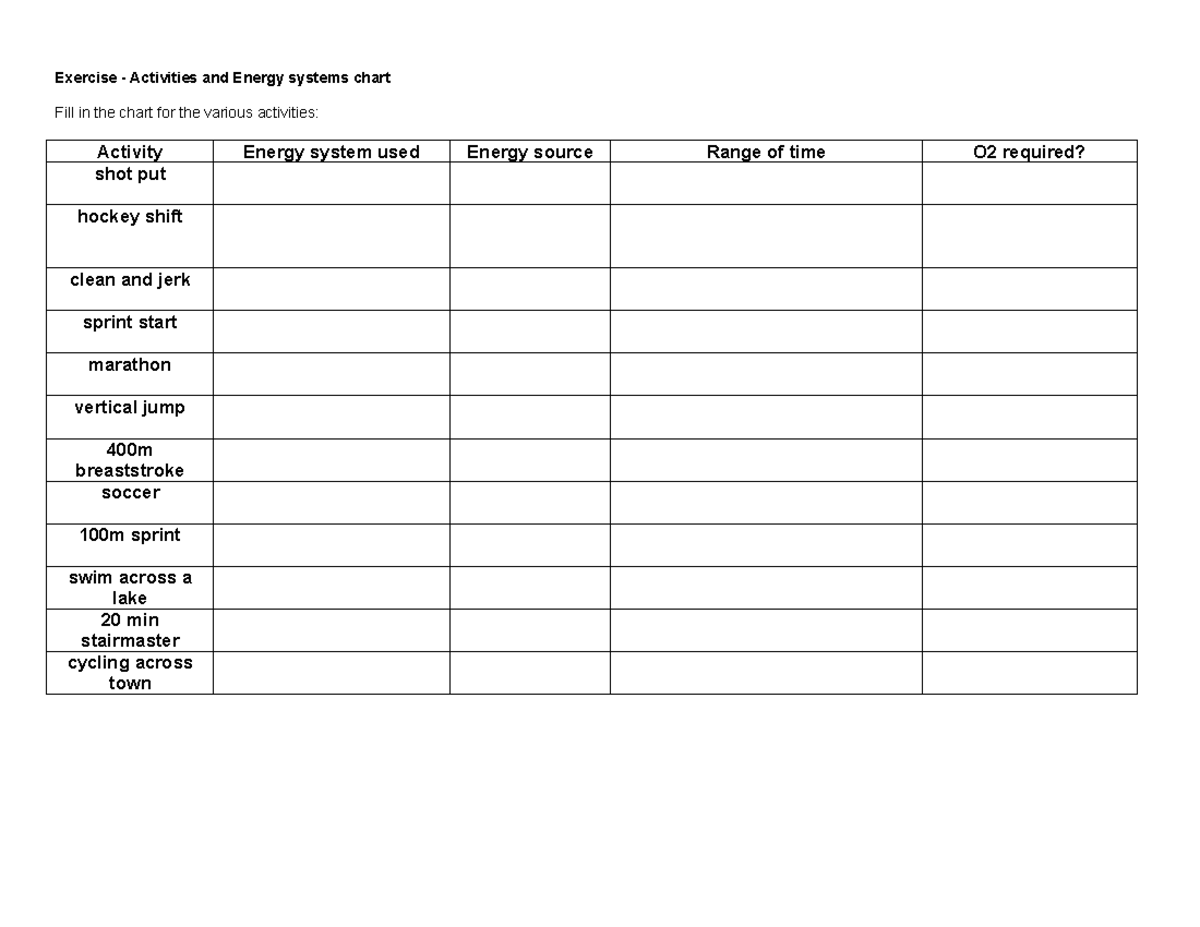 Exercise-Activitiesand Energysystemschart - Exercise - Activities and ...