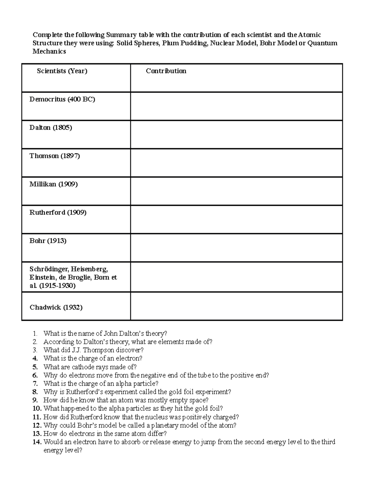 Atomic History Worksheet Sc 241 StuDocu