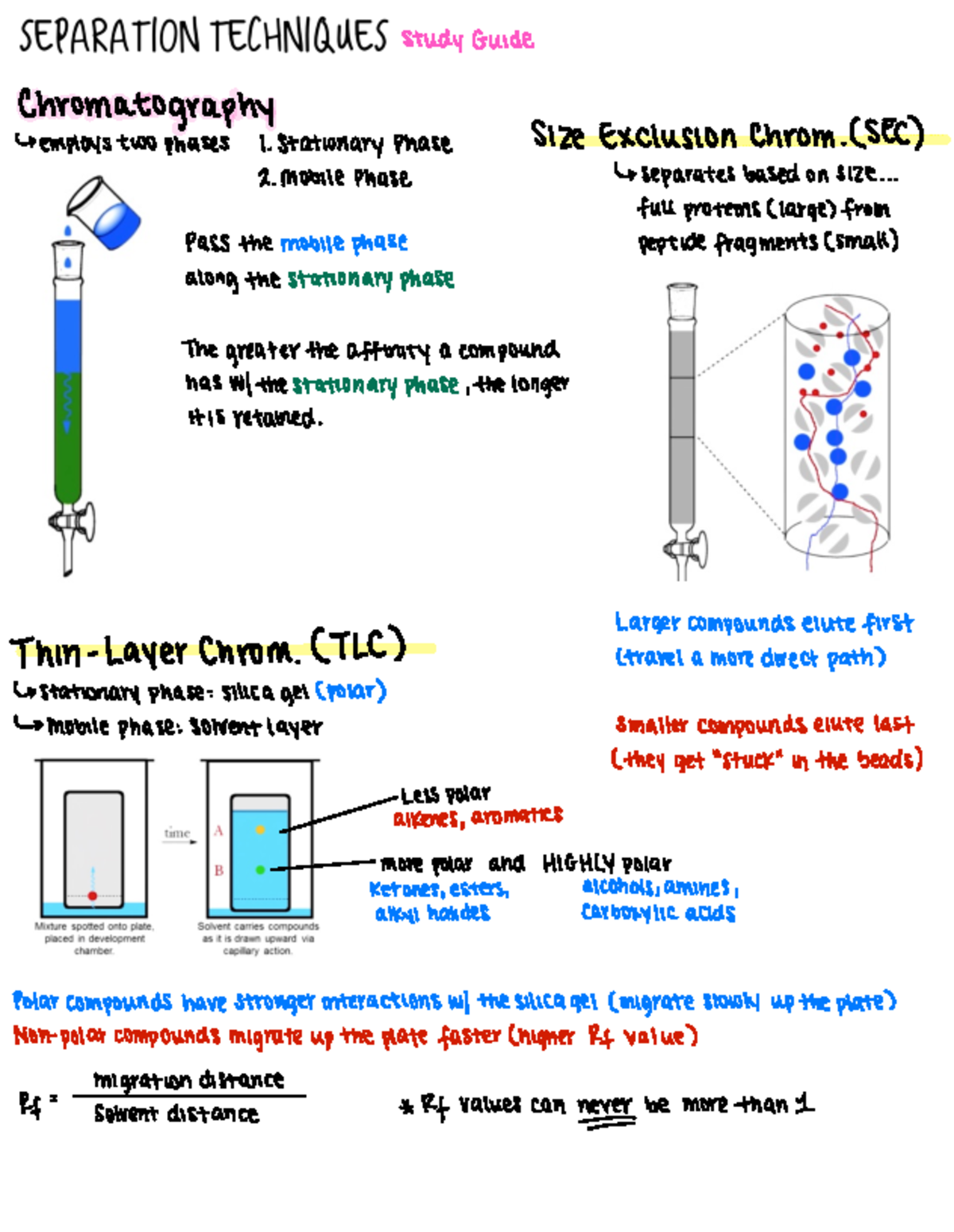 Separation Techniques (Chromatography, Distillation, Extraction ...