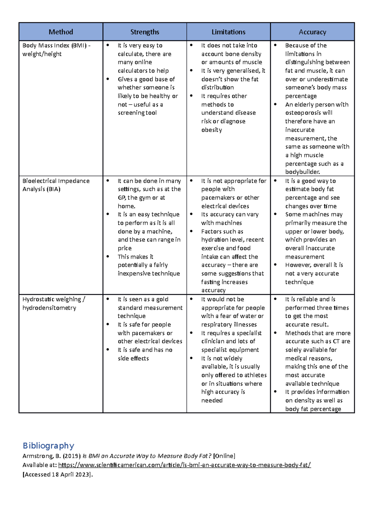 Unit 19 Body Mass Measurement Analysis - Method Strengths Limitations ...