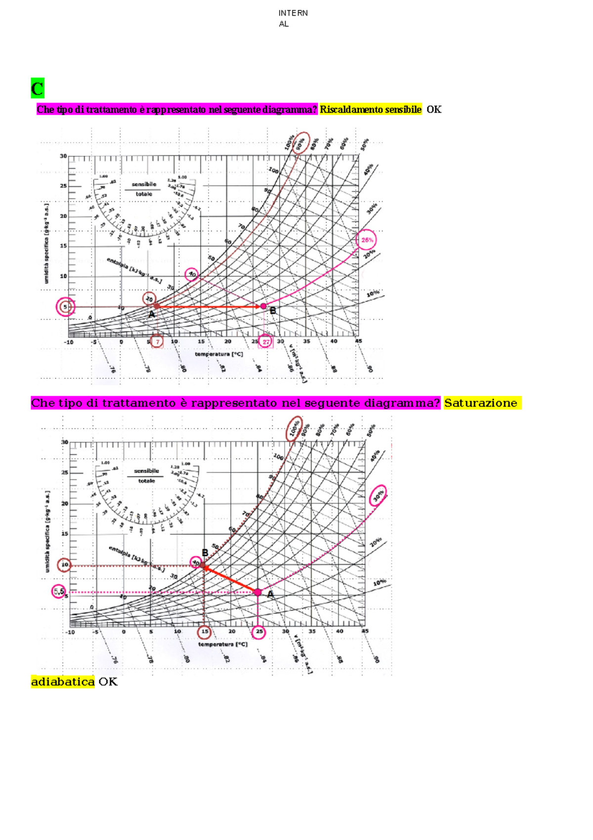 Chiuse da usare - C Che tipo di trattamento è rappresentato nel seguente diagramma ...
