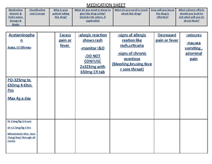 Medication Sheet insulin and Ondasetron - Medication Generic & Trade ...