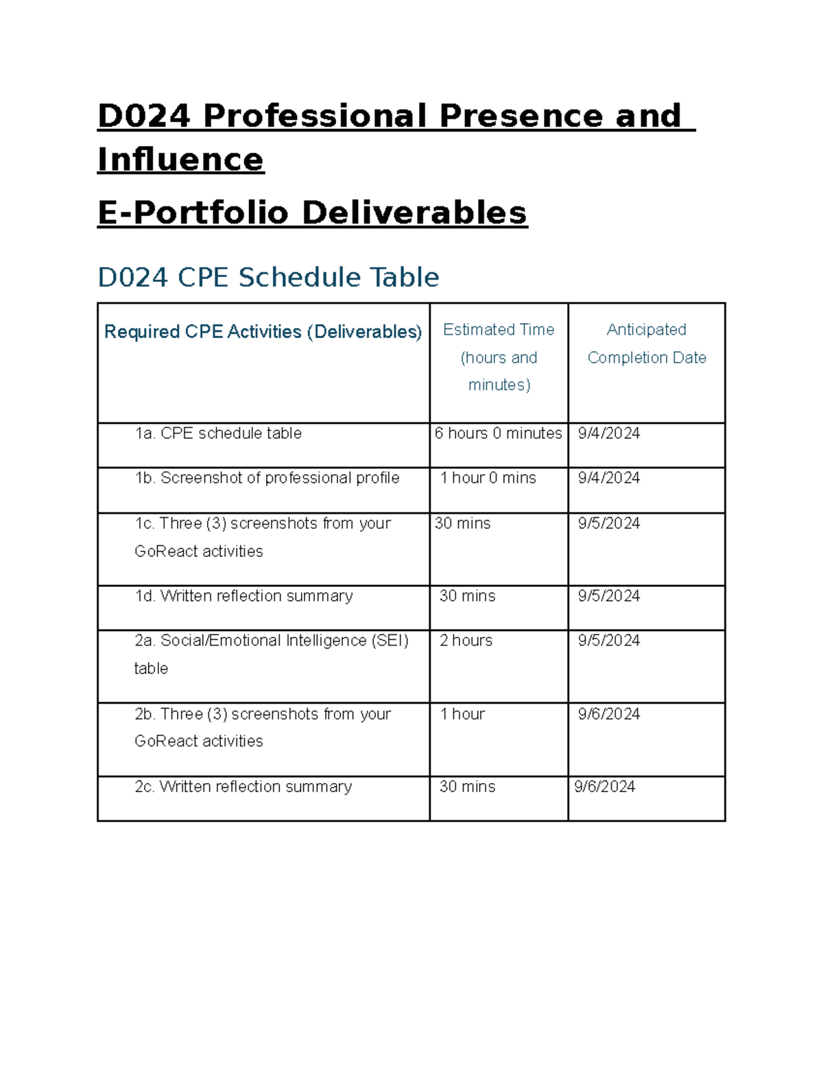 E-portfolio deliverables - D024 Professional Presence and Influence E ...