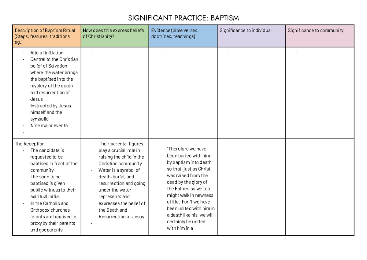 Baptism Summary Table - SIGNIFICANT PRACTICE: BAPTISM Description of ...
