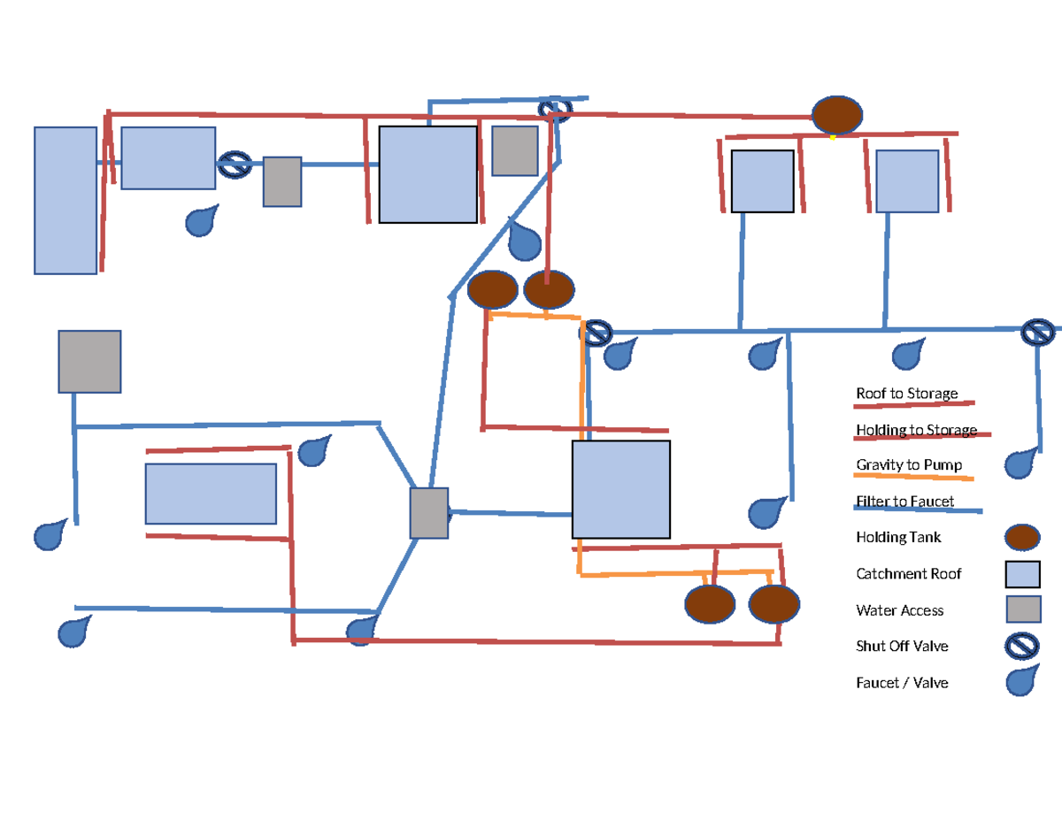 Water Flow chart - Faucet / Valve Shut Off Valve Water Access Catchment ...