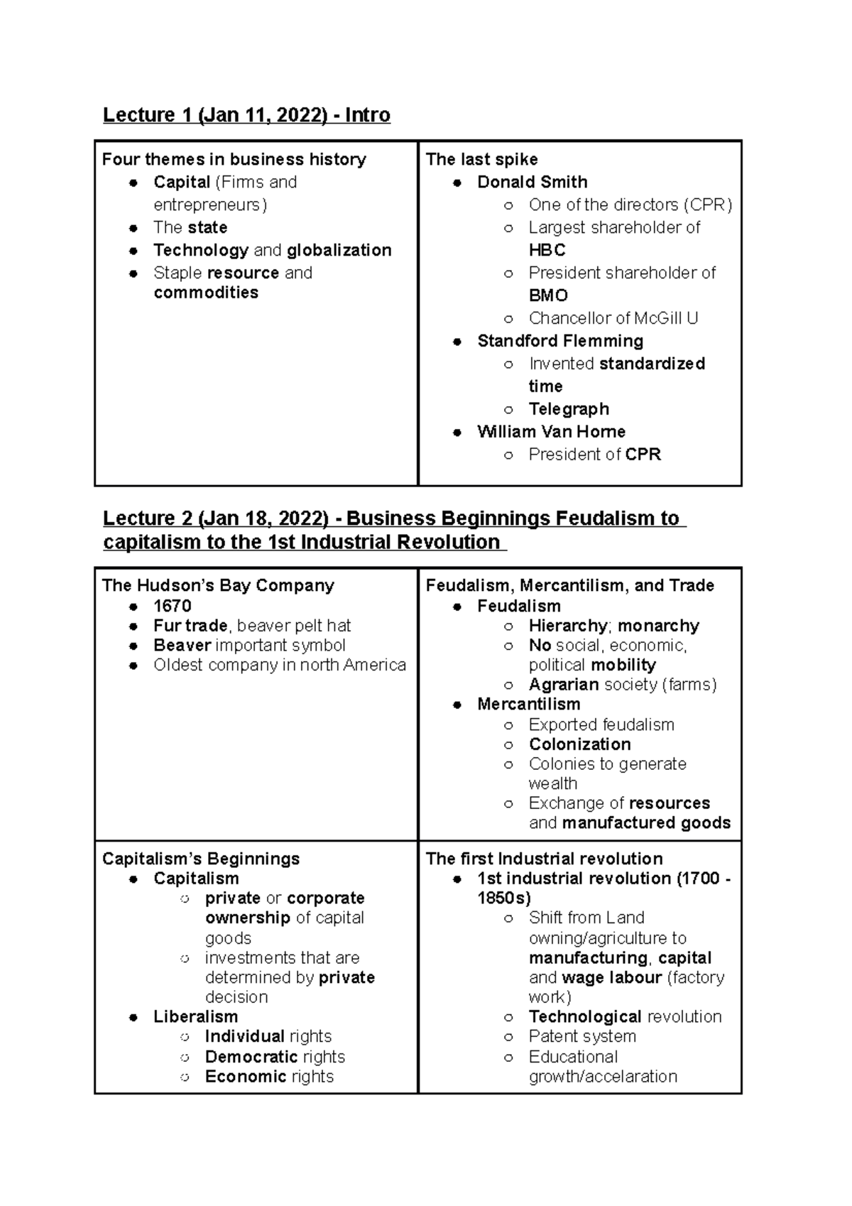 HIS267 Master notes - Lecture 1 (Jan 11, 2022) - Intro Four themes in ...