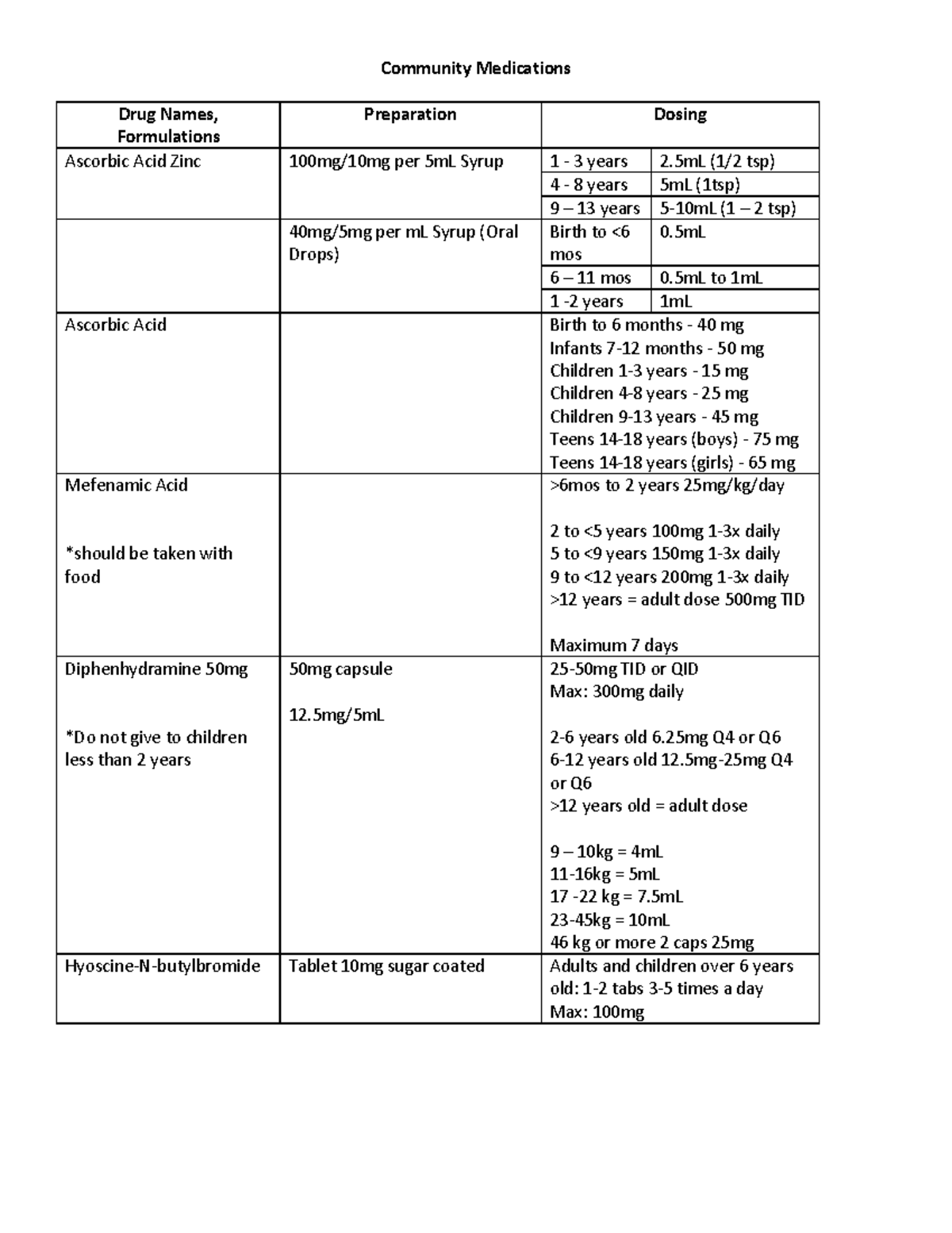 Community Meds - Community Medications Drug Names, Formulations ...