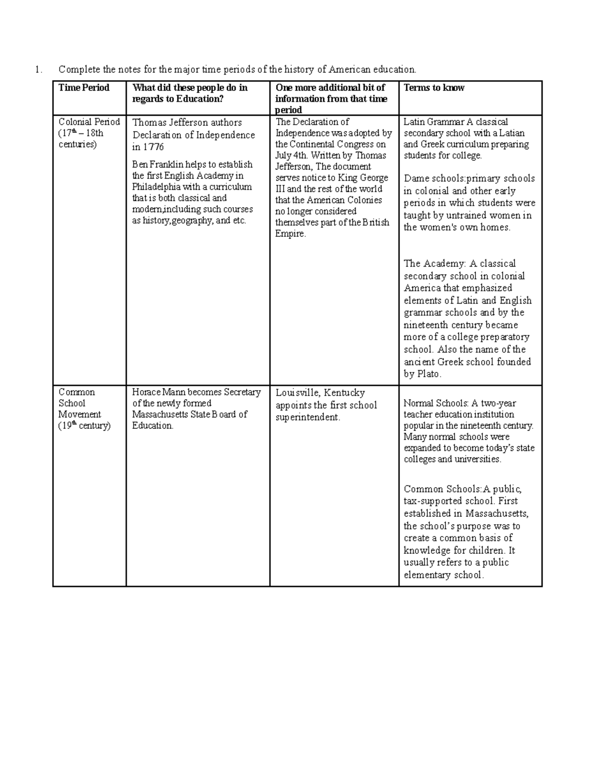 Ch 5 notes - Complete the notes for the major time periods of the ...