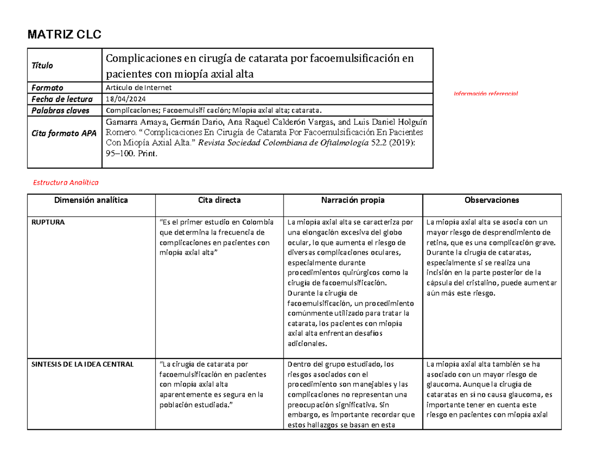 Análisis CLC Complicaciones de Facoemulsificación - MATRIZ CLC Título Complicaciones en cirugía ...