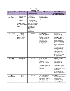 ND - Ineffective peripheral tissue perfusion - Continuous Semesters ...