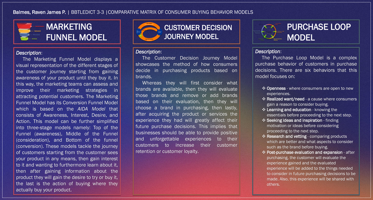 Balmes, Raven James P Comparative Matrix of Cunsumer Buying Behavior ...