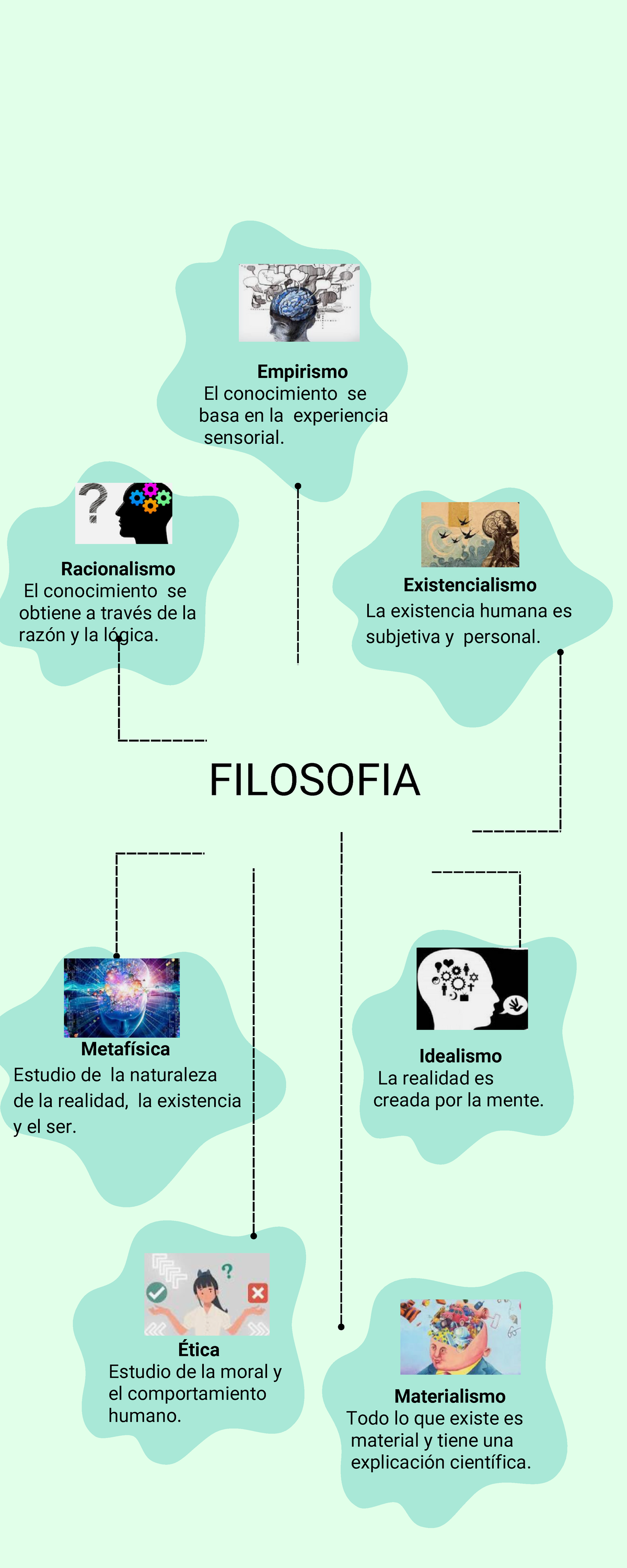 Annotated-Infograf%C3%ADa - Existencialismo La existencia humana es ...