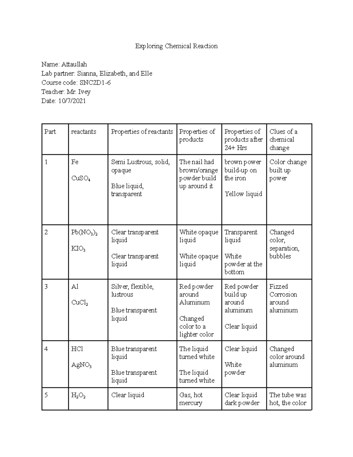 Lab report science - Exploring Chemical Reaction Name: Attaullah Lab ...