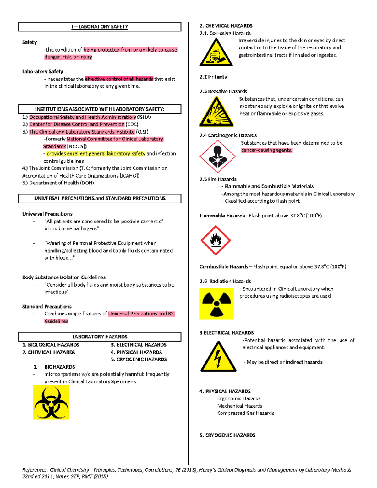 SPDX Prelims - Summary notes - References: Clinical Chemistry ...