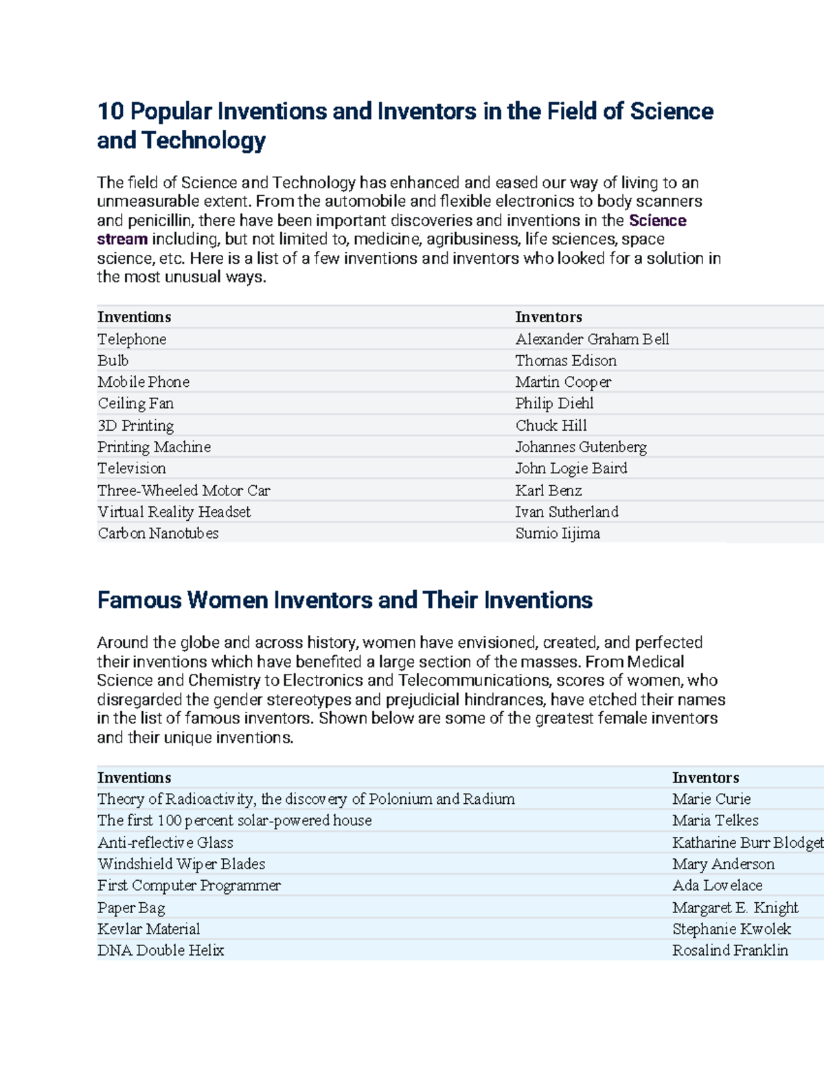 10 Popular Inventions and Inventors in the Field of Science and ...