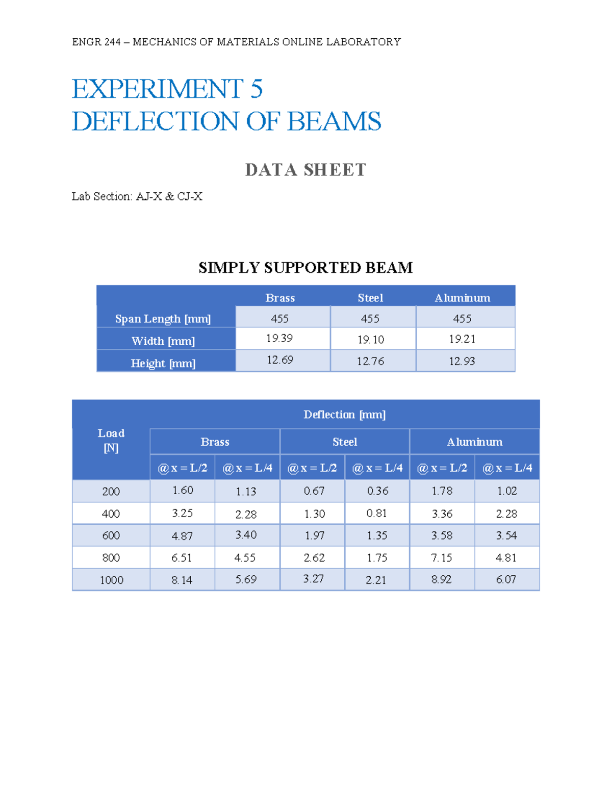 Experiment 5 Data Sheet (Lab AJ-X, Lab CJ-X) - ENGR 244 – MECHANICS OF ...