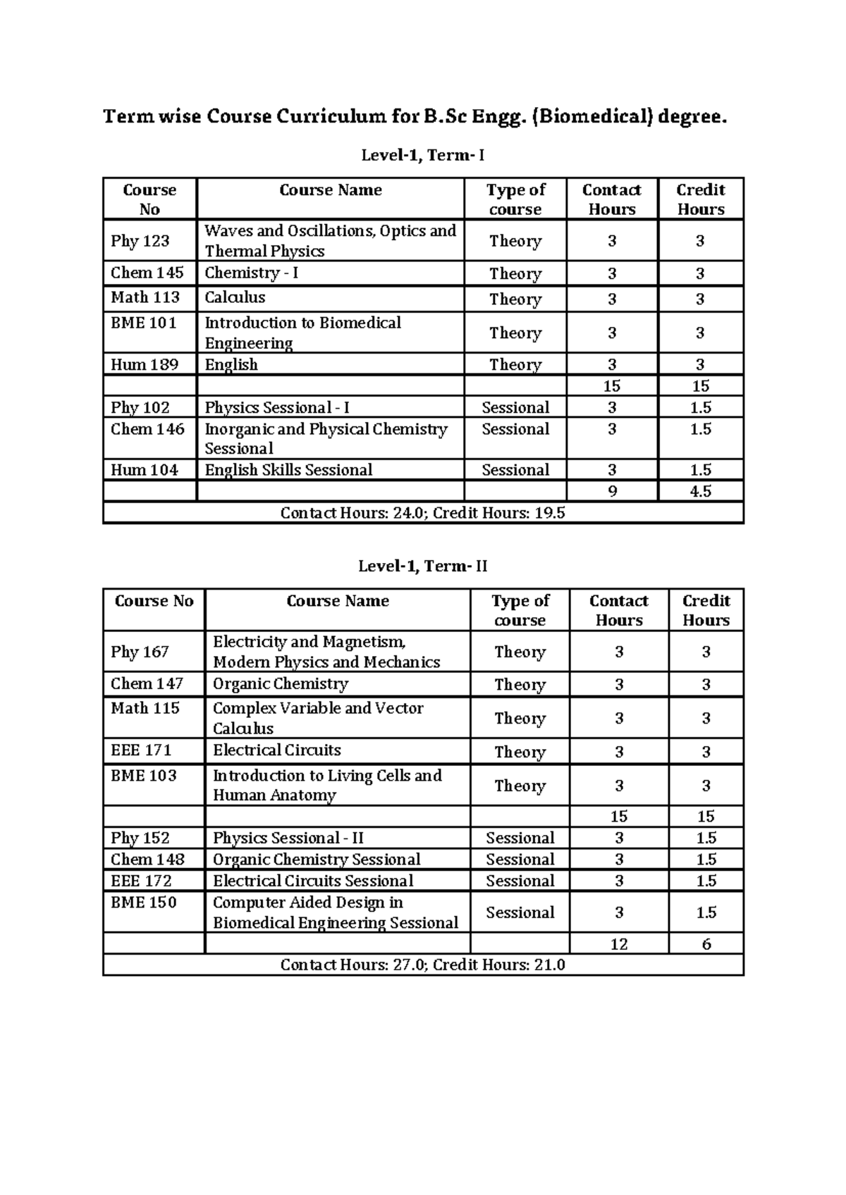 Undergraduate-Curriculum - Term wise Course Curriculum for B Engg ...