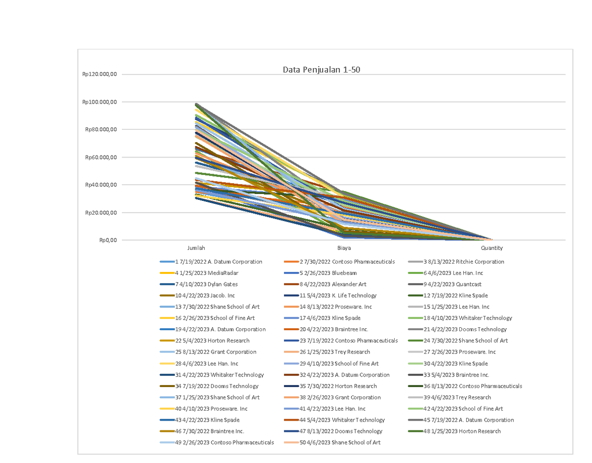 KP - Muhammad angga ramdani - Rp0, Rp20, Rp40, Rp60, Rp80, Rp100, Rp120 ...
