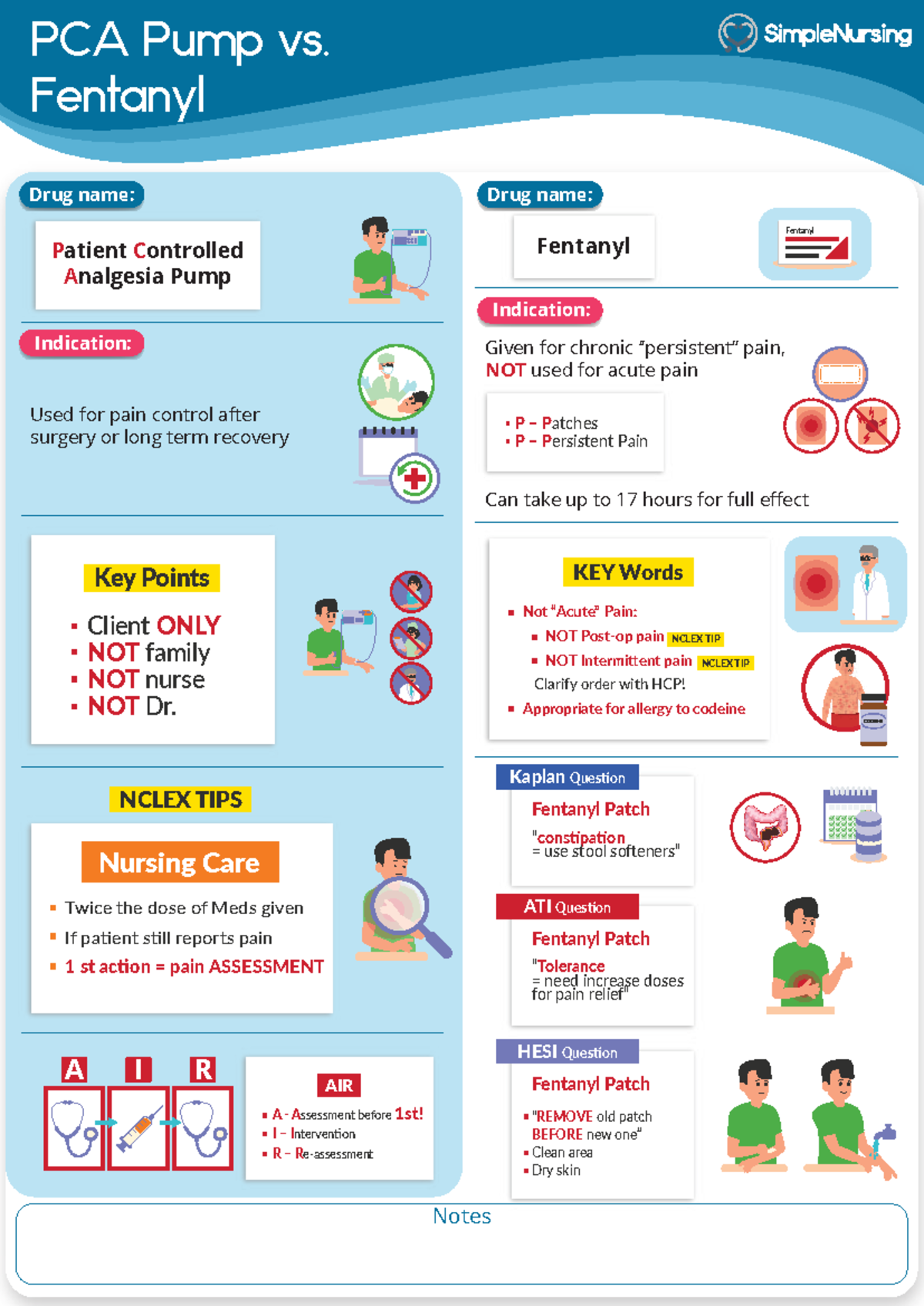 PCA Pump vs Fentanyl - PCA Pump vs. Fentanyl Notes Indication ...