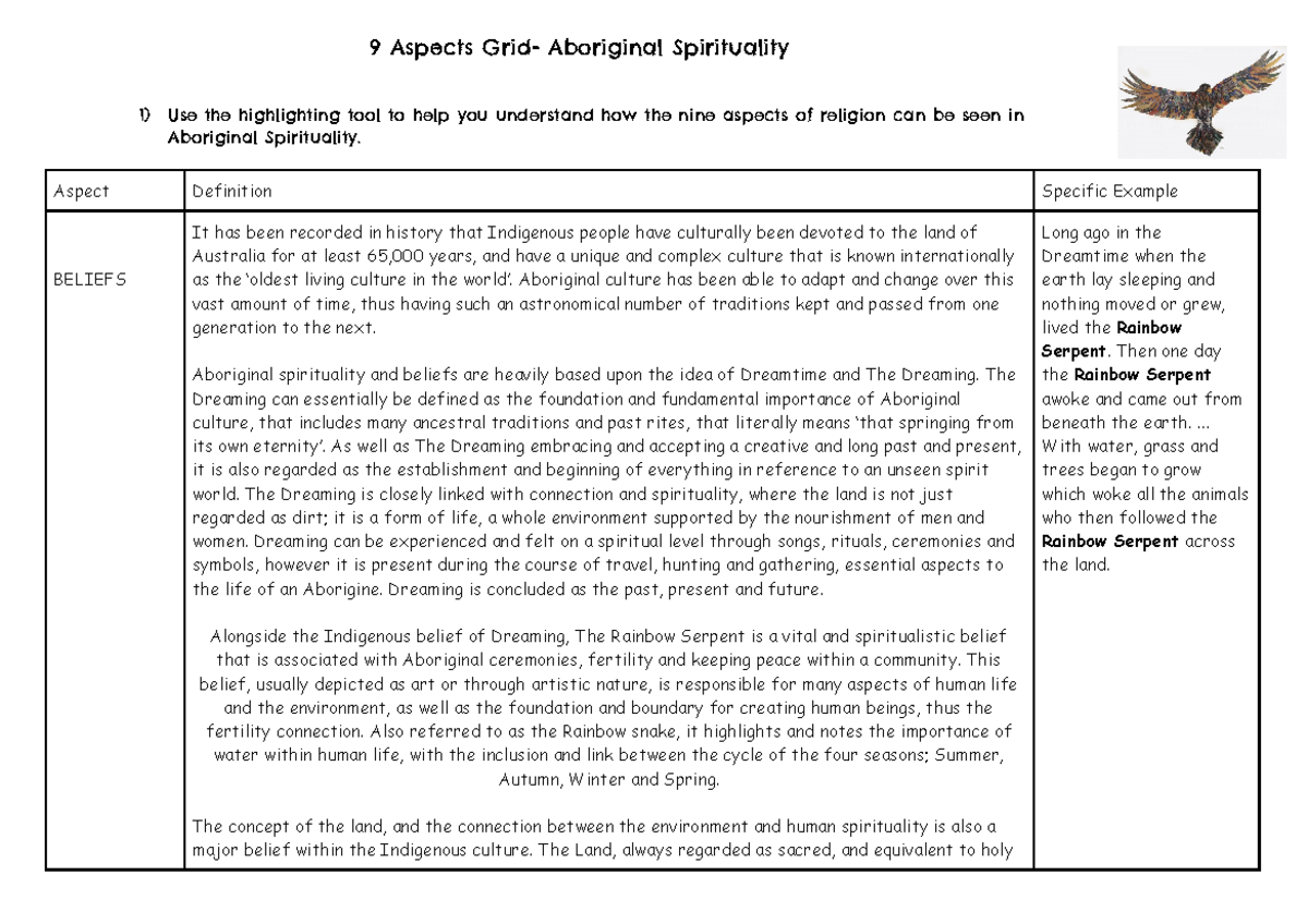 Aspects Grid Aboriginal Spirituality - Aspect Definition Specific ...