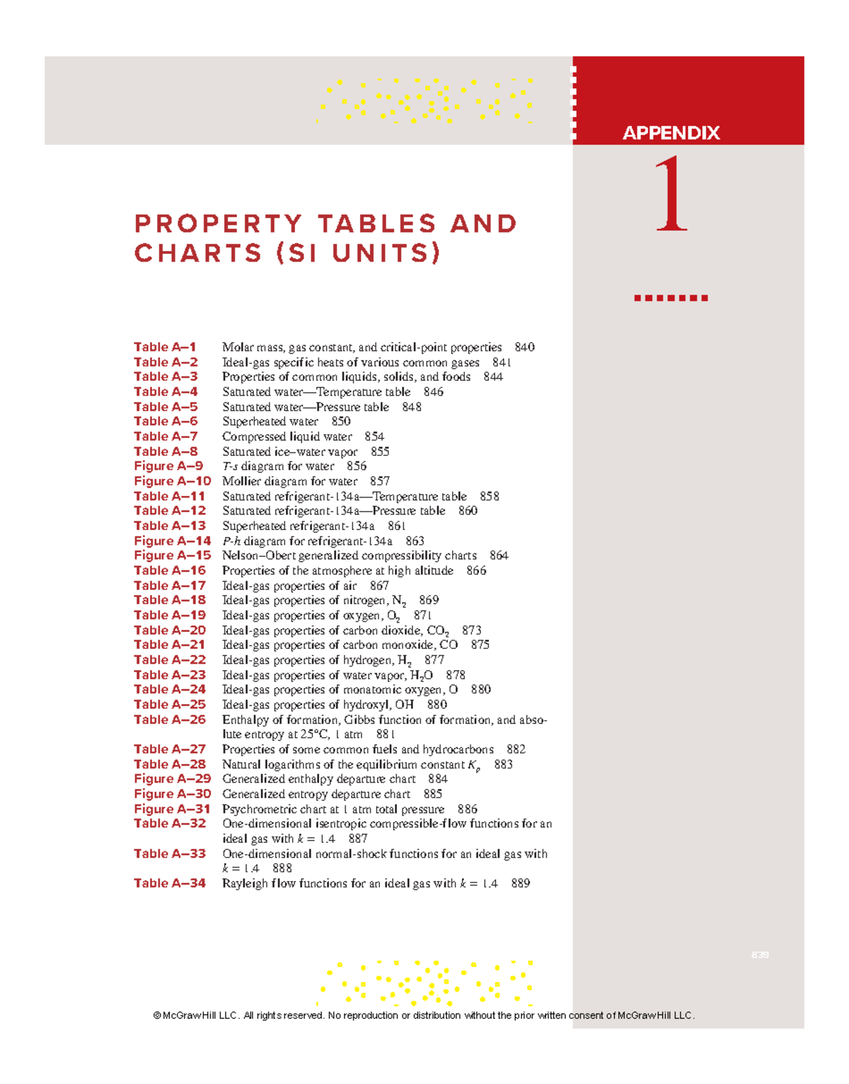 Appendix (Tables) 01 - P R O P E R T Y TA B L E S A N D Table A–1 Molar mass, gas constant, and ...