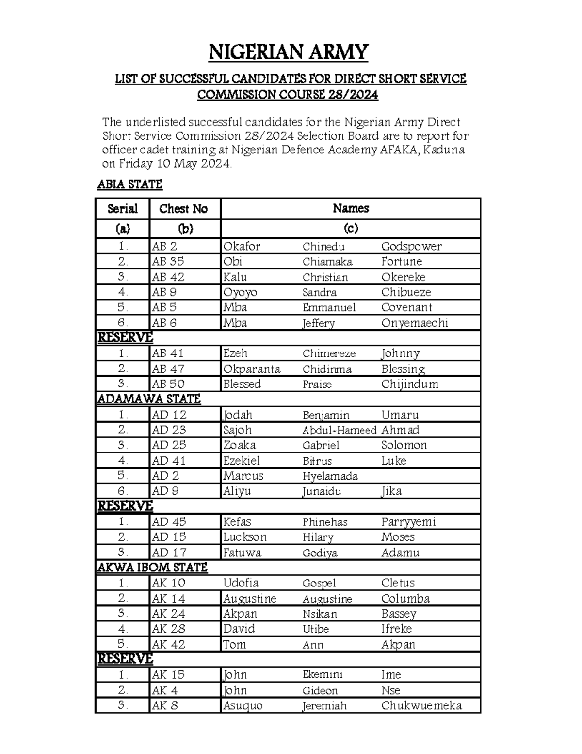 Successful Candidates FOR DSSC 28-24 Training-1 - ABIA STATE Serial ...