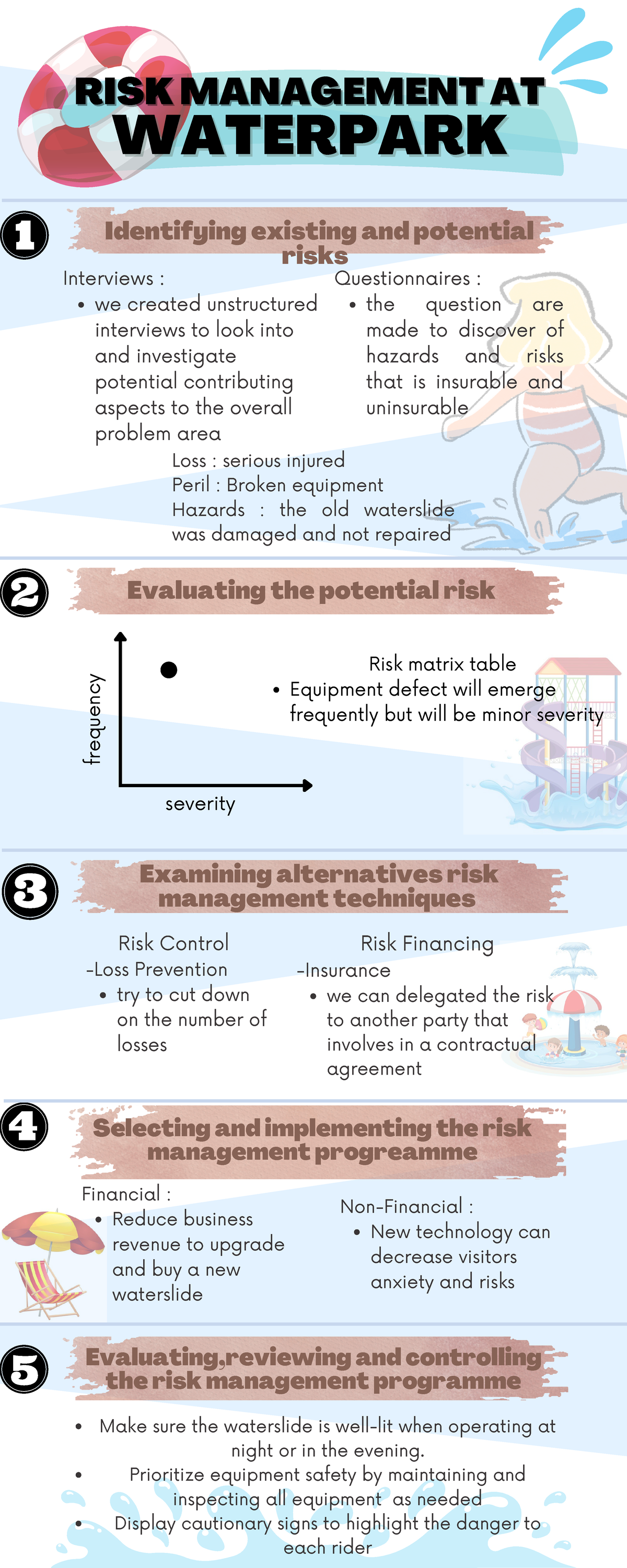 Risk Management at Water Park - WATERPARKWATERPARK RISK MANAGEMENT AT ...