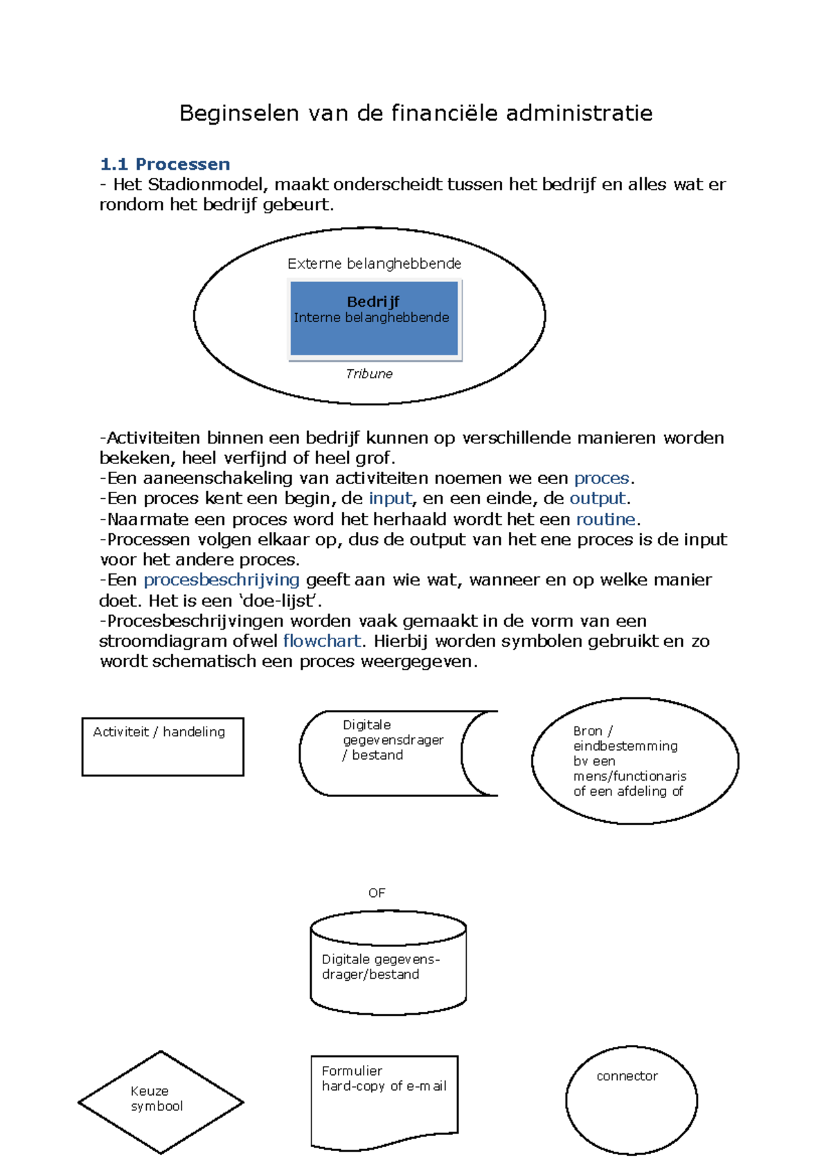 Samenvatting H1-4 Financiele Administratie - Beginselen van de ...