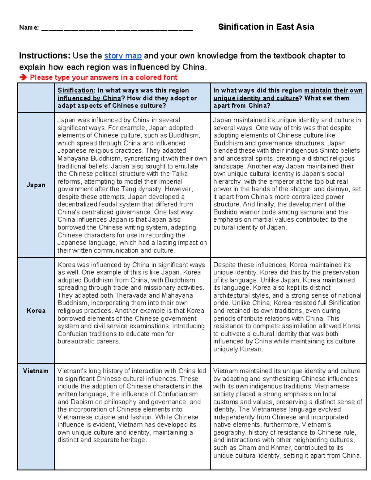 Sinification in East Asia assignment - Name ...