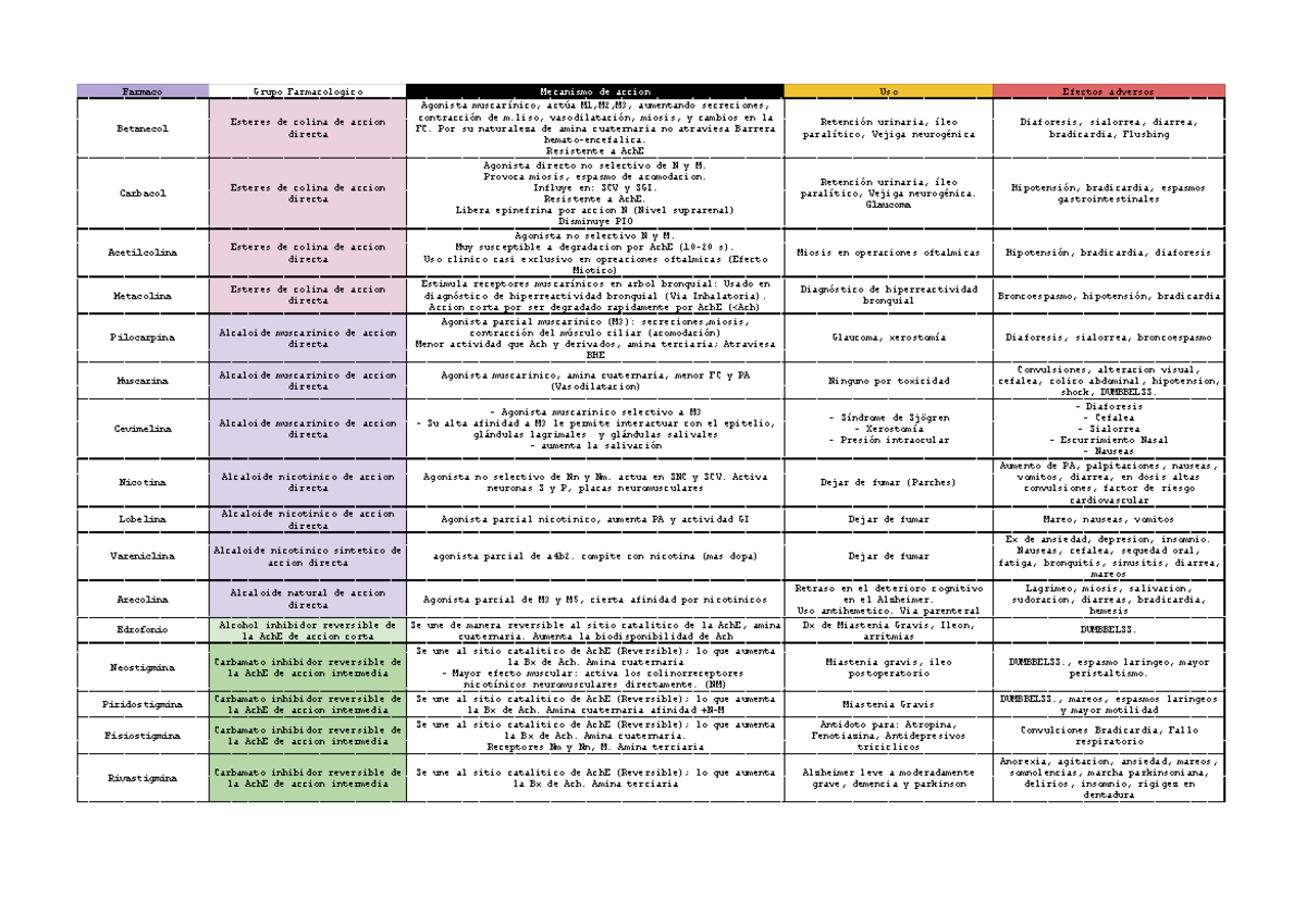 Farmaco Happy Box - Farmaco Betanecol Carbacol Glaucoma Acetilcolina ...