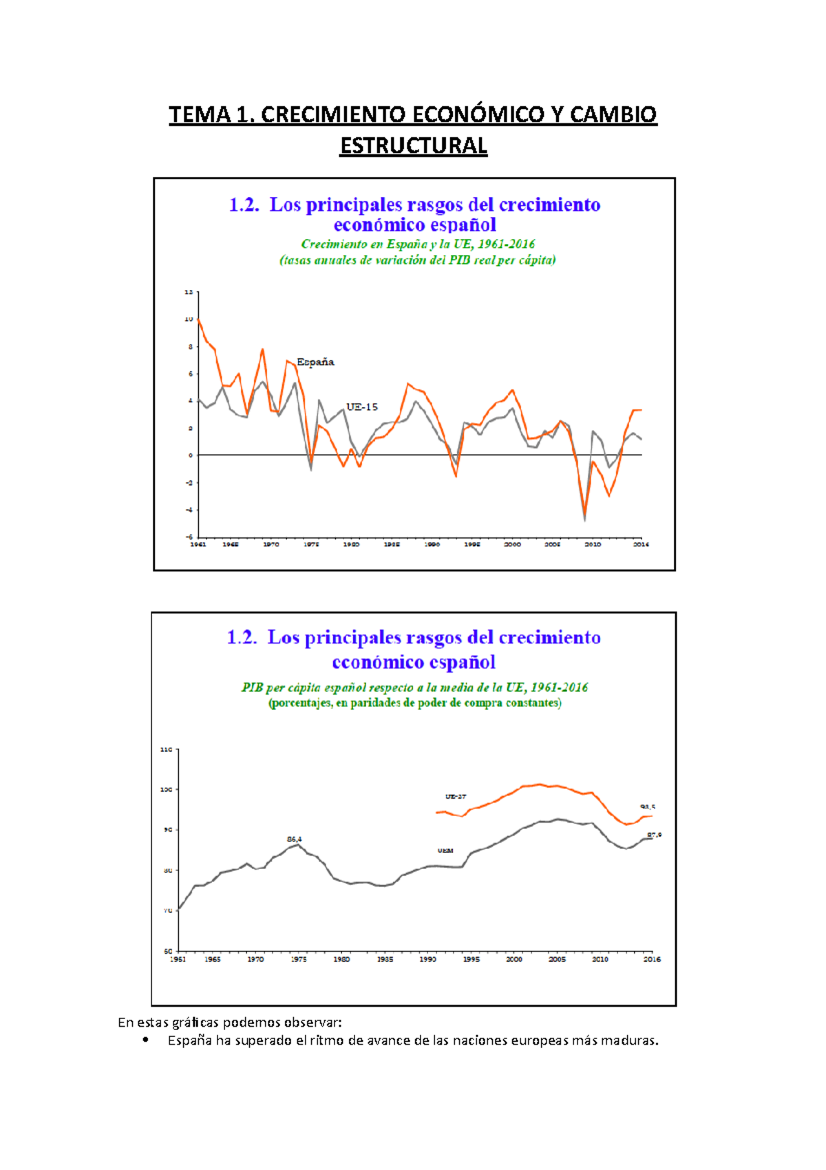 TEMA 1 - GrÁficas - Apuntes 1 - TEMA 1. CRECIMIENTO ECONÓMICO Y CAMBIO ...