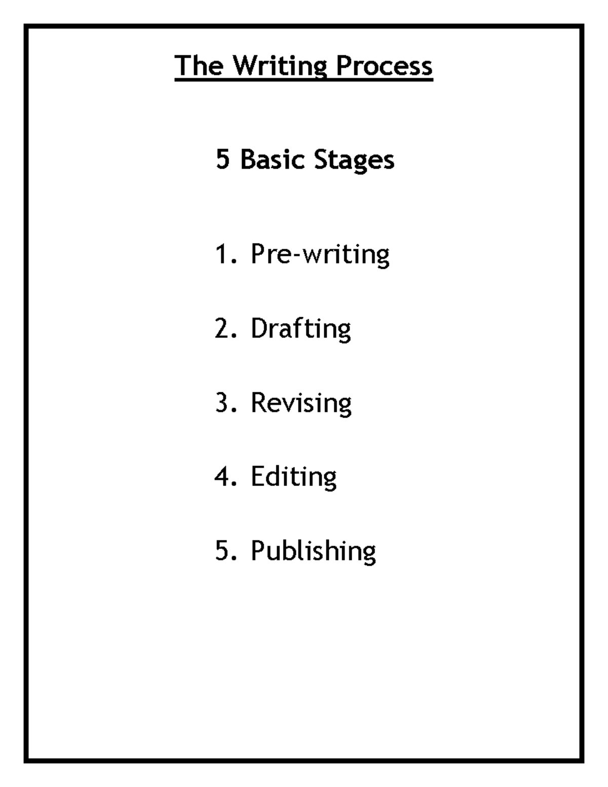 The Writing Process Explained - The Writing Process 5 Basic Stages 1. 2 ...