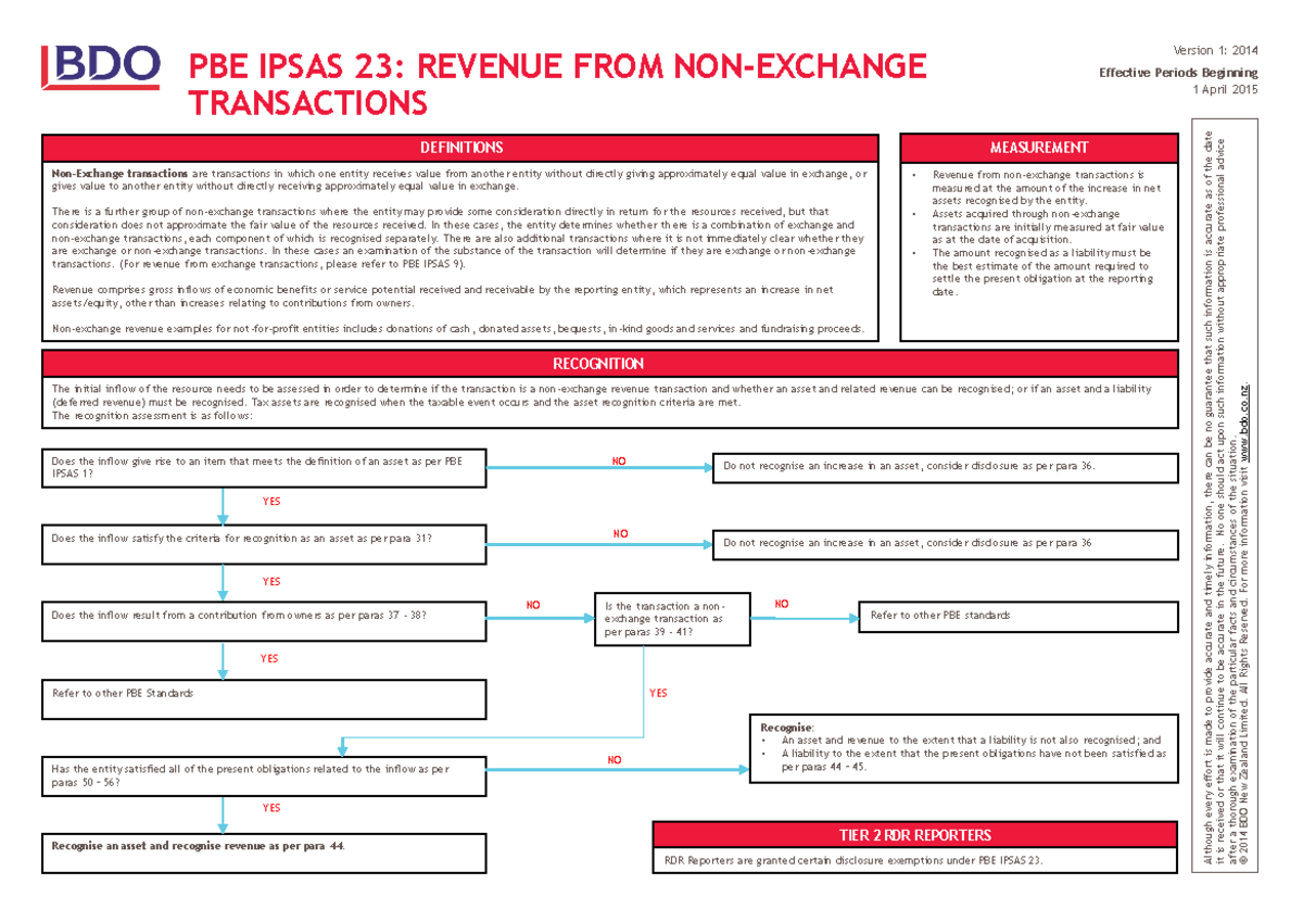 Revenue From Non Exchange Transactions NFP PBE Ipsas 23 - Although every effort is made to ...