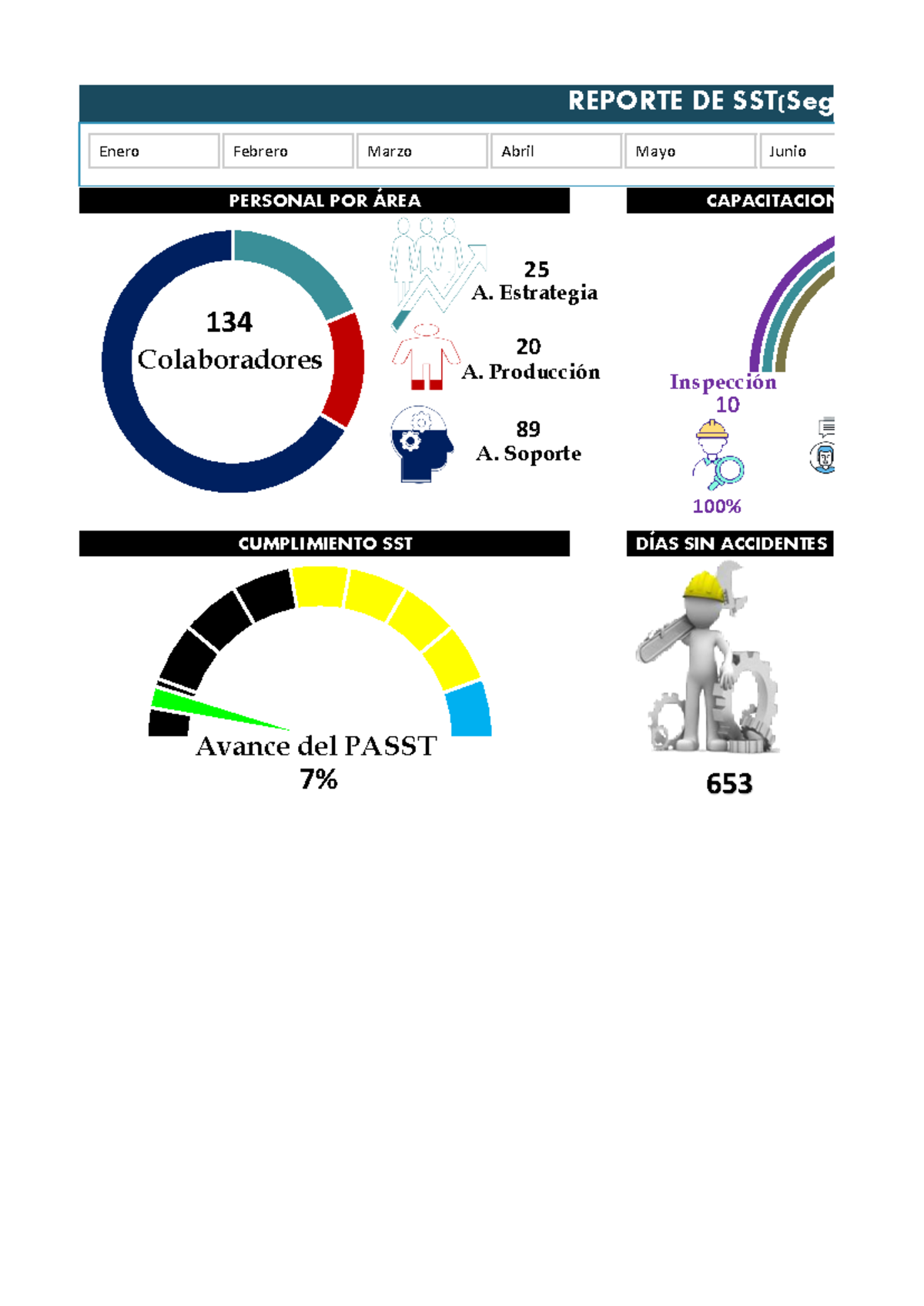 Dashboard SST Ssoma - REPORTE DE SST(Seguridad PERSONAL POR ÁREA CAPACITACIONES Y ENTR ...