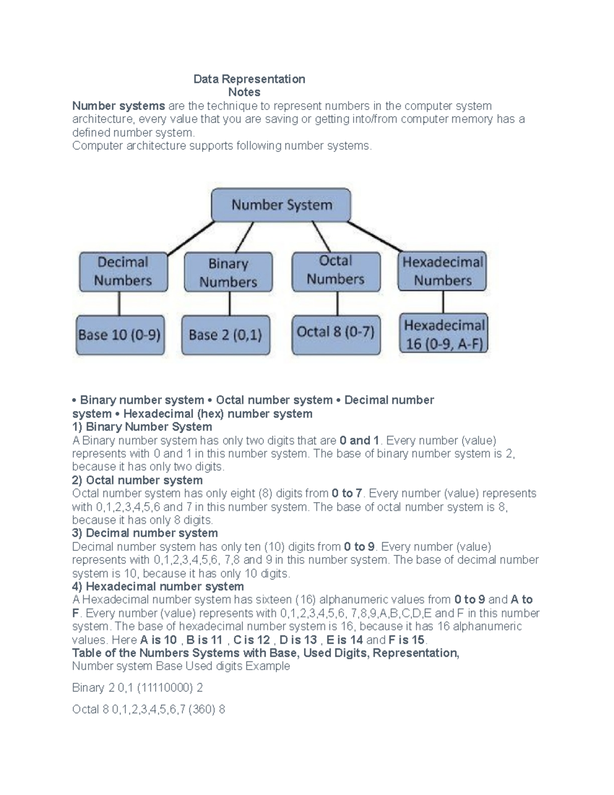 Data Representation - Data - Data Representation Notes Number Systems