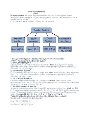 GE3151-LN - i need question - NOTES OF LESSON GE3151- PROBLEM SOLVING ...